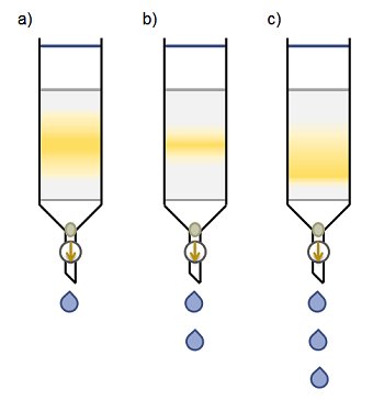 Tips and Tricks for the Lab: Column Troubleshooting and Alternatives ...