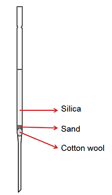 Tips and Tricks for the Lab: Column Troubleshooting and Alternatives ...