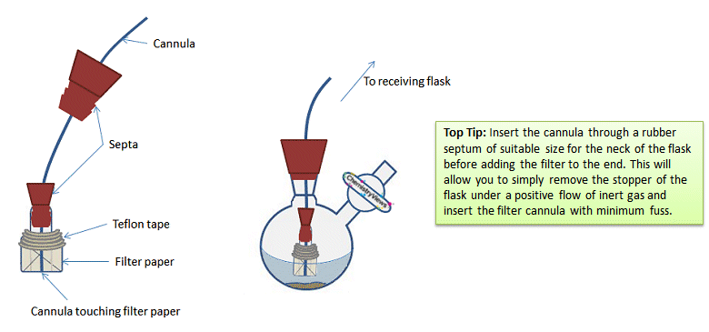 Tips and Tricks for the Lab: Air-Sensitive Techniques (4) - ChemistryViews