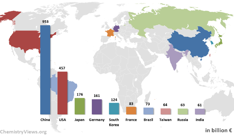 International Chemical Trade (2012 Data) - ChemistryViews